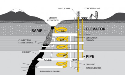 Shotcrete logistics in underground mining